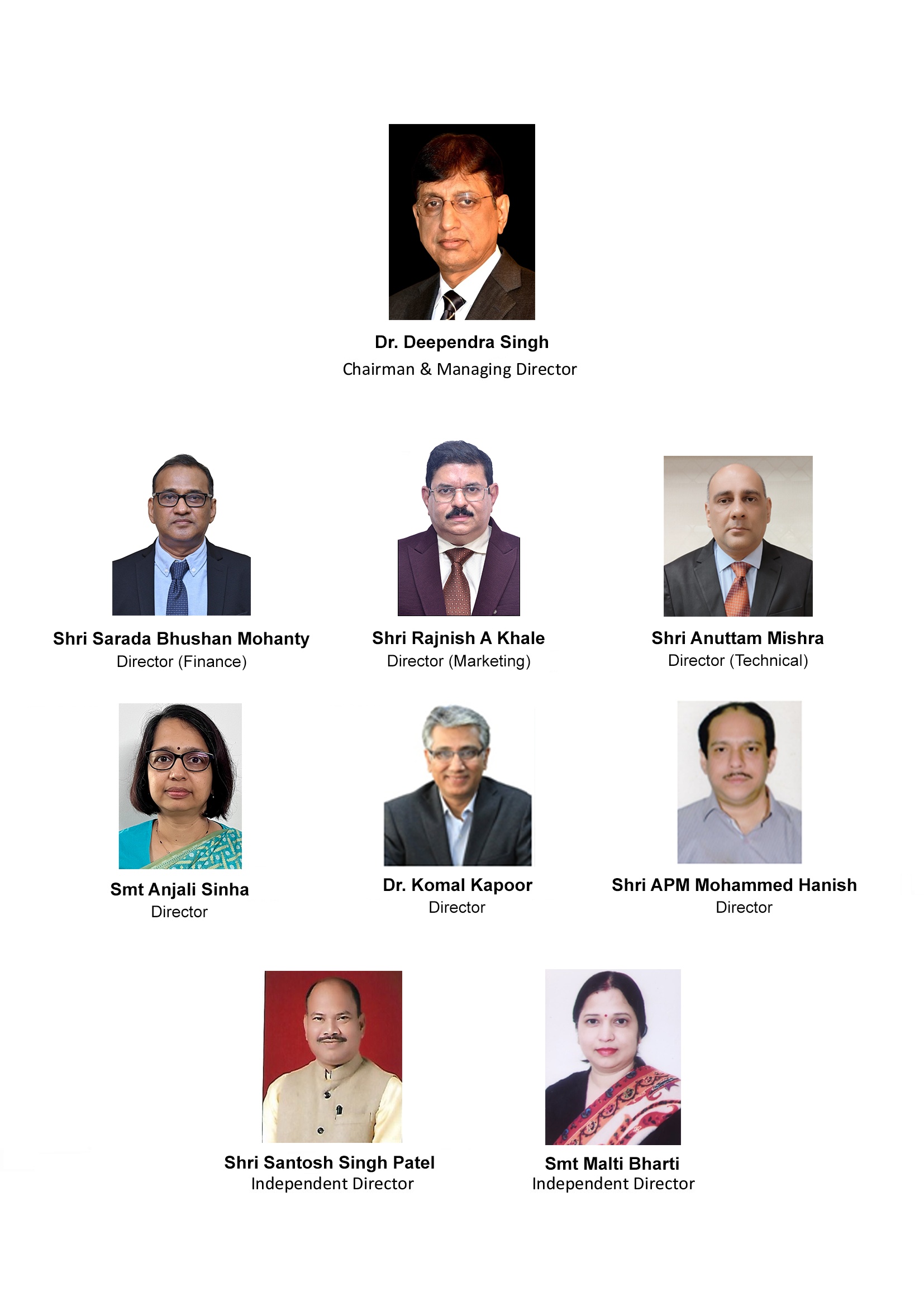 Board of Directors - IREL (India) Limited